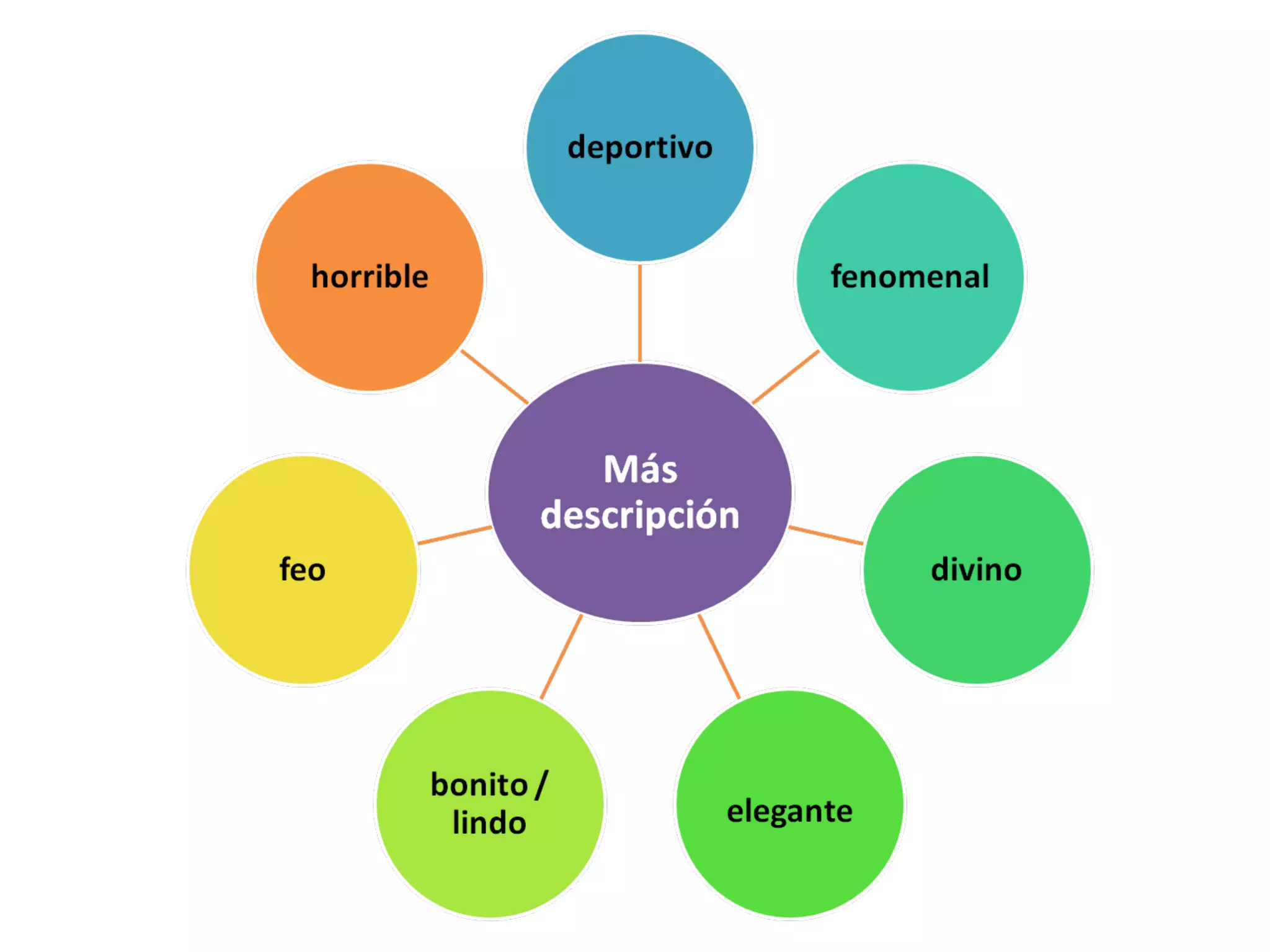 Describir la ropa | PPT