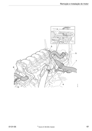 Motor Scania DC 9 | PDF