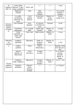 Descrierea betonarea | DOCX