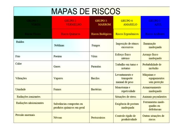 Descrição sobre mapa de risco