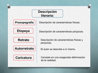 Descripción de personas | PPTX