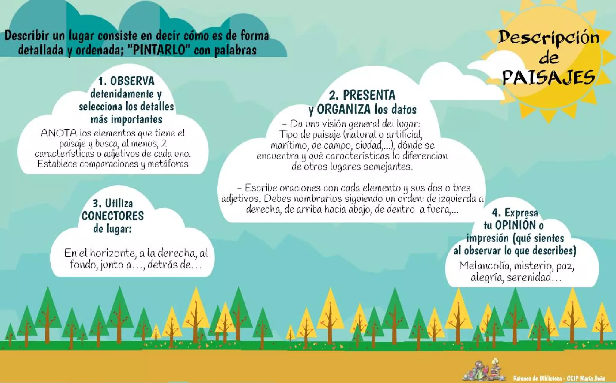 Descripción de paisajes | PPT