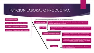 Descripción y análisis de cargos | PPTX