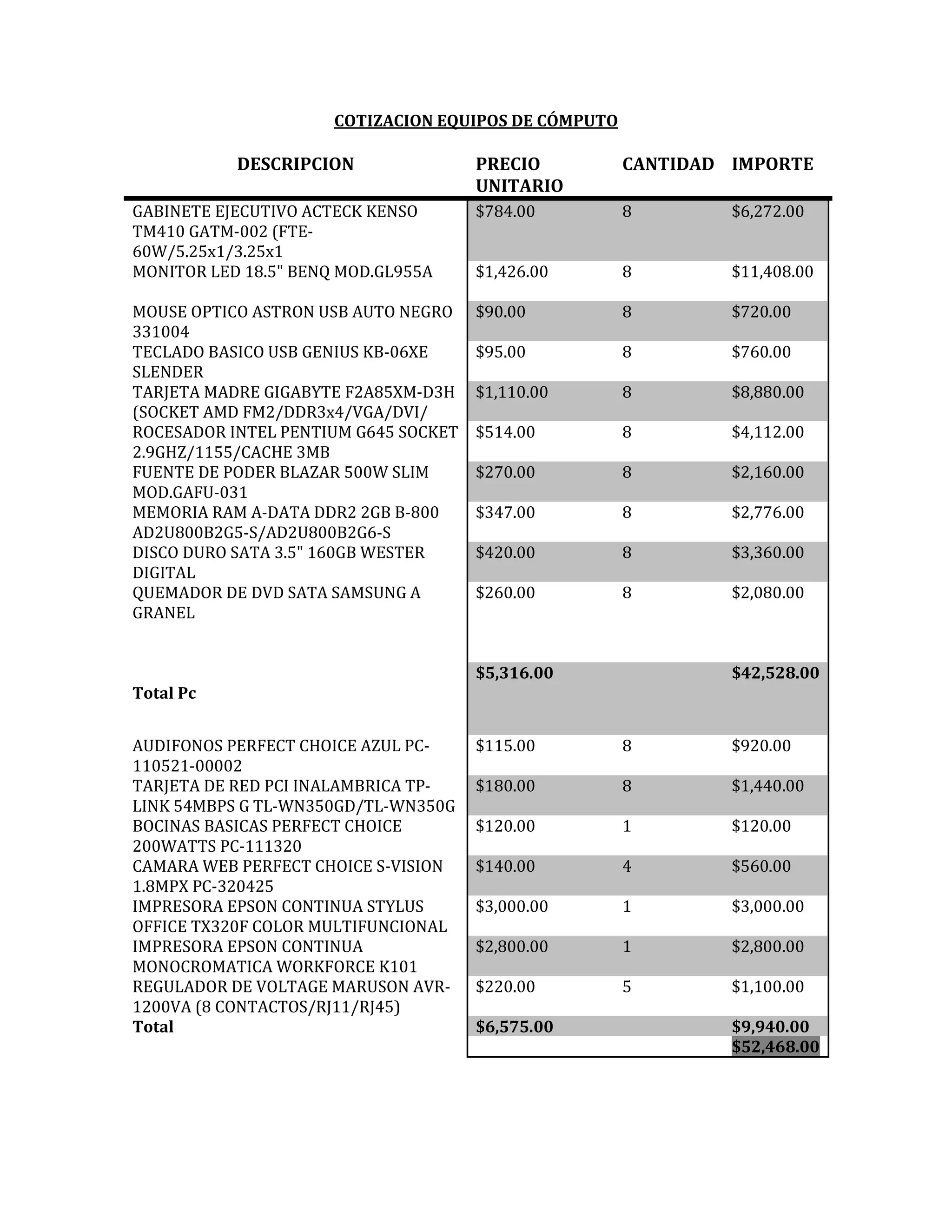 Descripcion | DOCX | Computer Peripherals | Computing