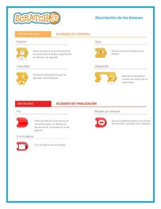 Descripcion bloques-scratchjr | PDF