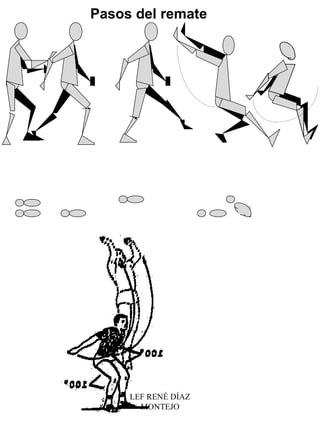 Descripcion de las posiciones en voleibol | PDF