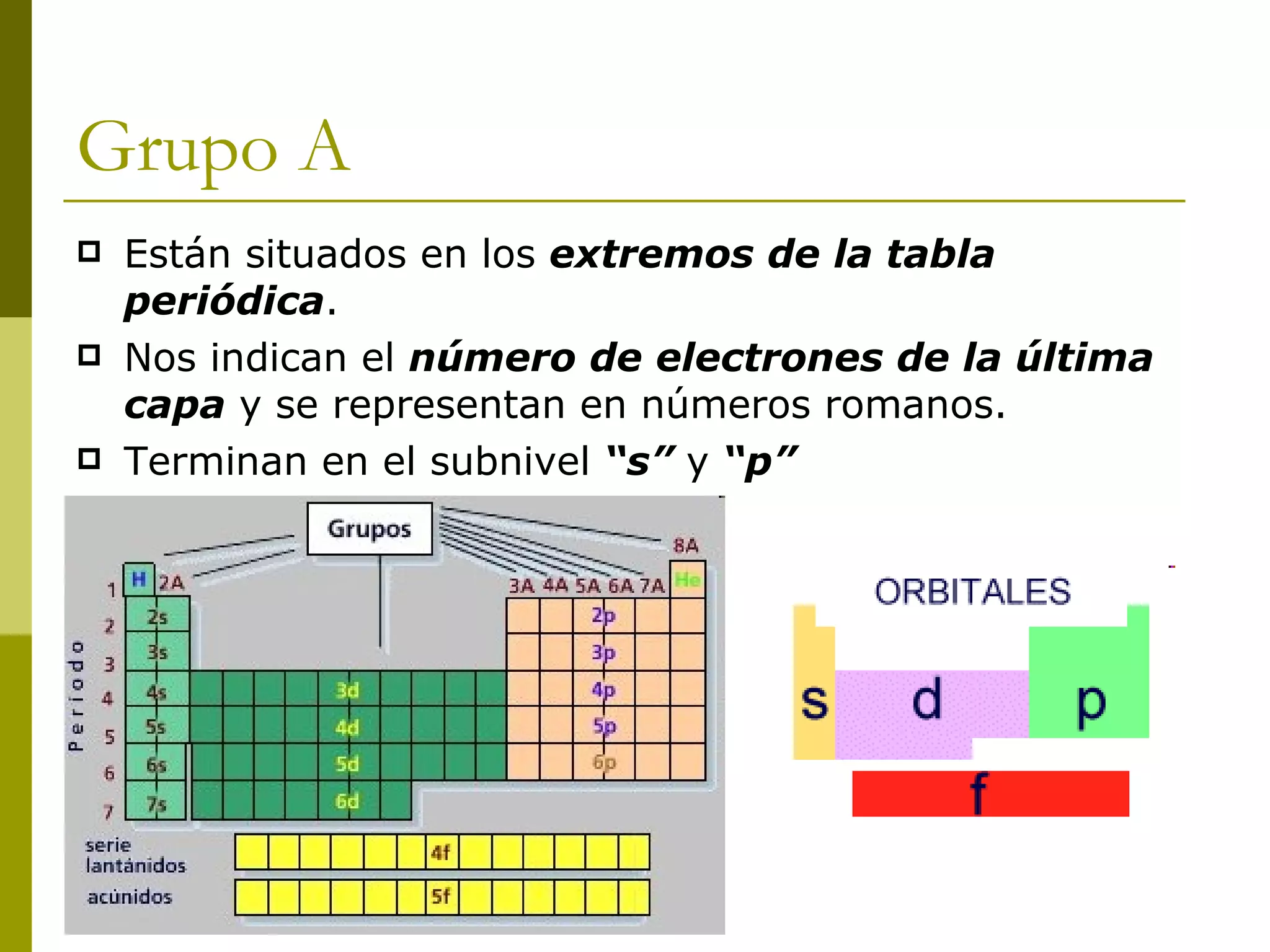 Descripcion de la tabla periódica | PPT | Chemistry | Science