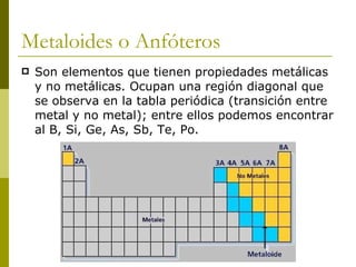 Descripcion de la tabla periódica | PPT