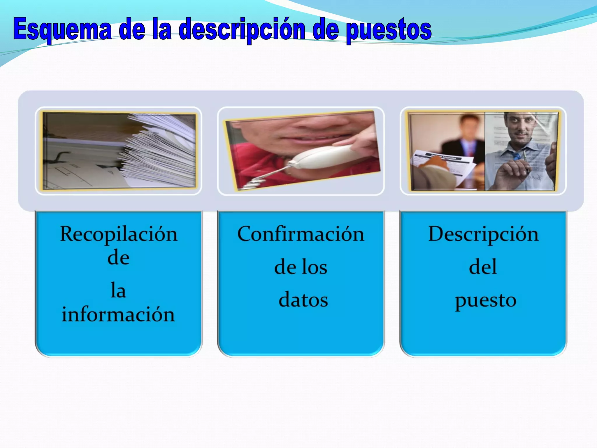 ELEMENTOS DE LA DESCRIPCION DE PUESTOS | PPT
