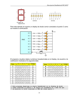 Descripcion detallada del pic 16 f877 | PDF