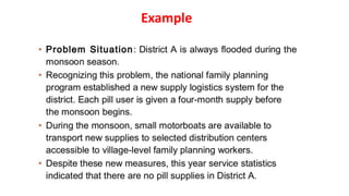 Research Problem and Descripency | PPT