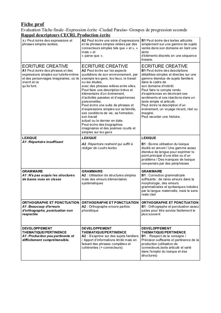 cecrl descripteurs anglais
