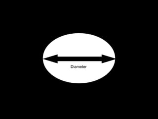 Description Circumference, Radius & Diameter | PPT