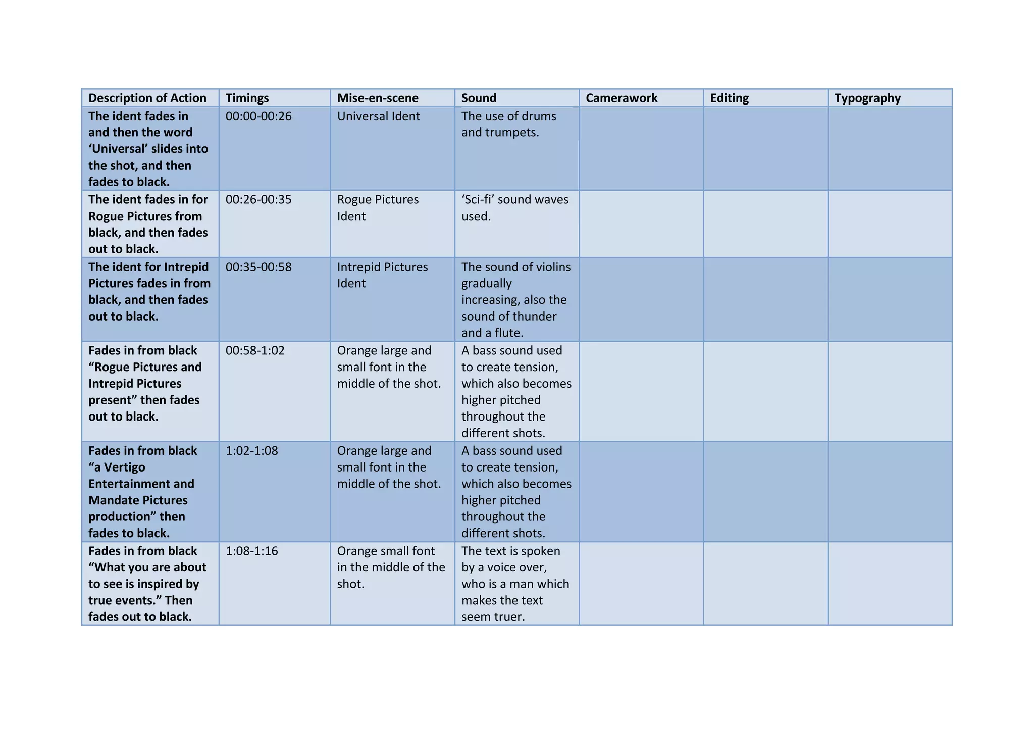 Horror Film - Step Outline | PPT