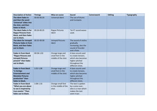 Horror Film - Step Outline | PPT