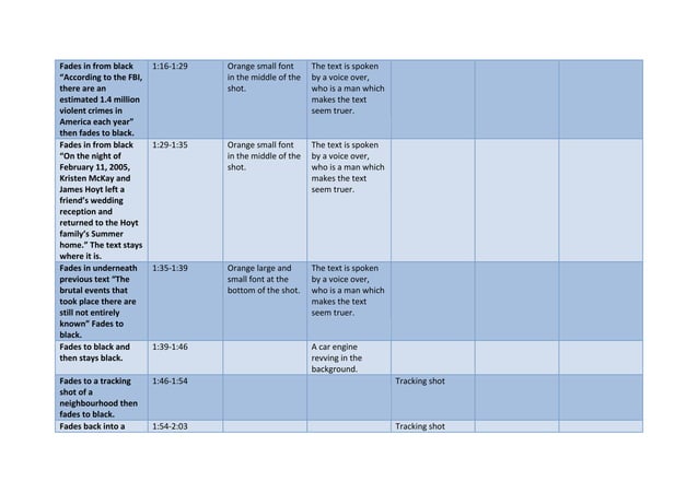 Horror Film - Step Outline | PPT