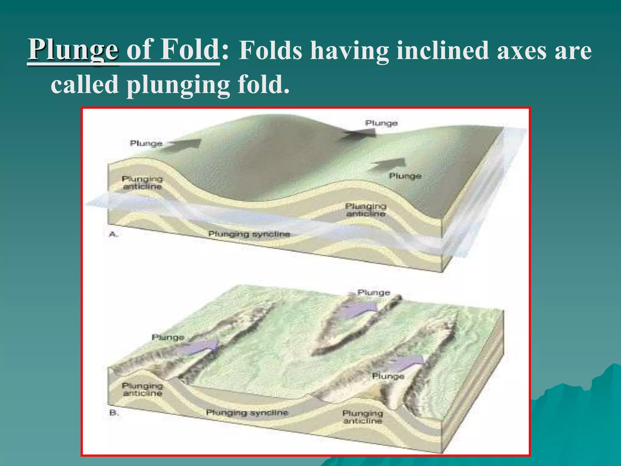 Description and classification of folds | PPT
