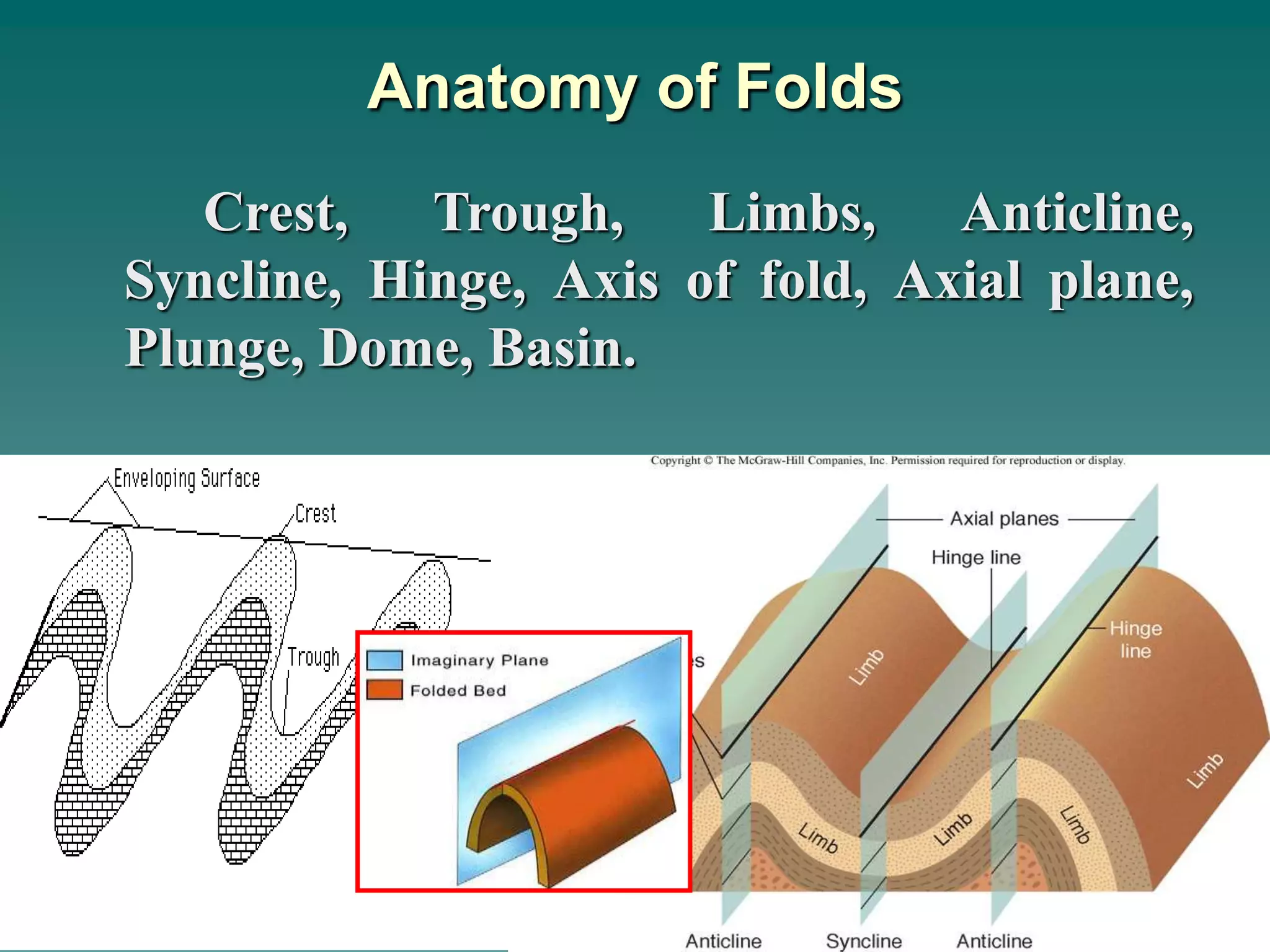 Description and classification of folds | PPT