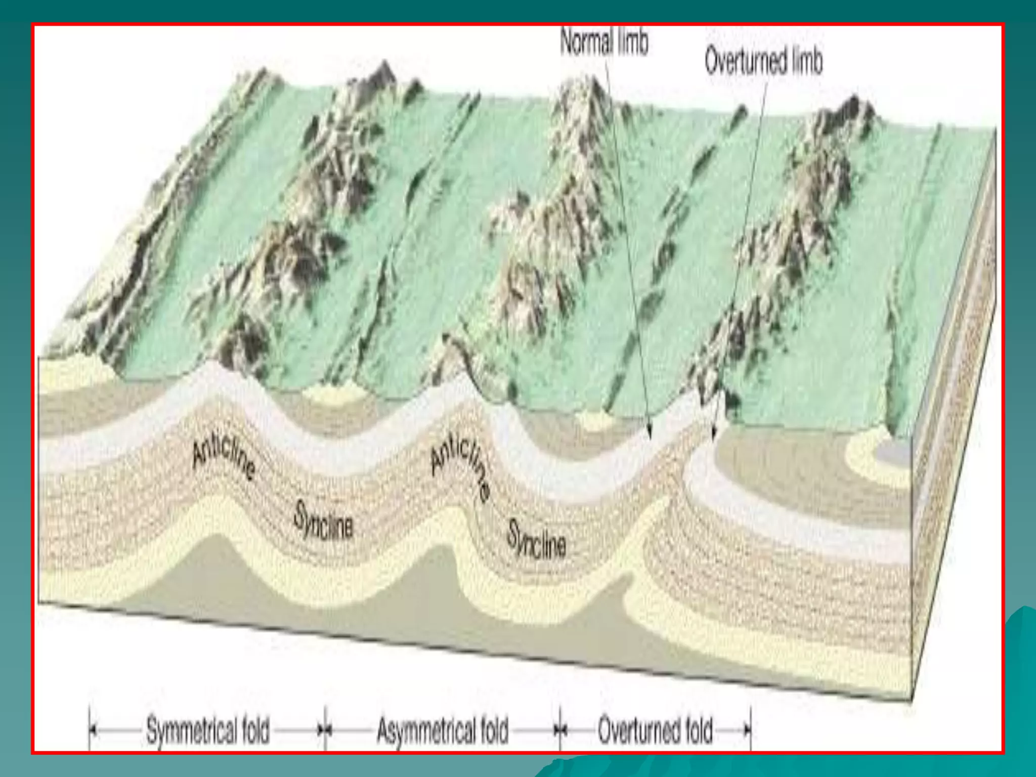 Description and classification of folds | PPT | Geology | Science