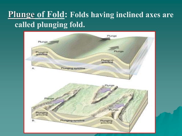 Description and classification of folds | PPT | Geology | Science