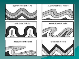 Description and classification of folds | PPT