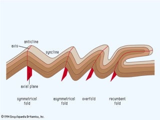 Description and classification of folds | PPT
