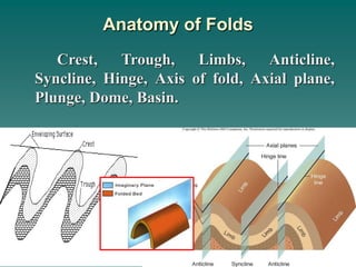 Description and classification of folds | PPT