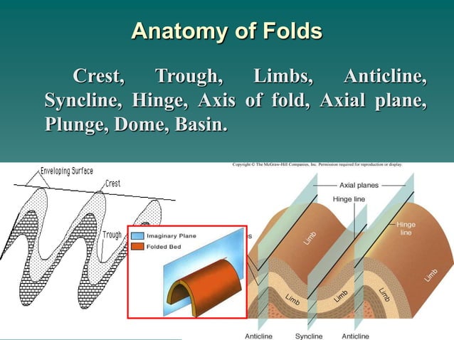 Description and classification of folds | PPT | Geology | Science