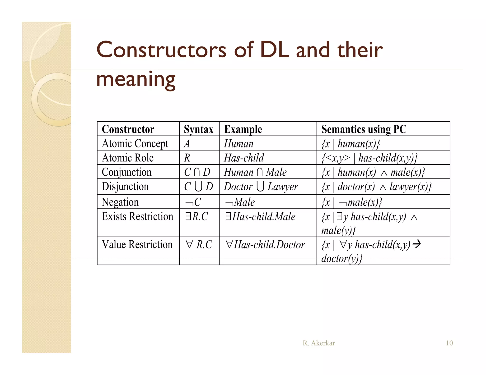 Description logics | PDF | Programming Languages | Computing