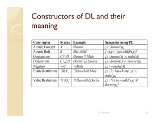 Description logics | PDF | Programming Languages | Computing