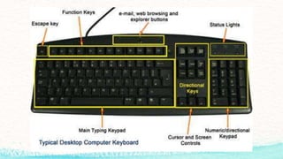 Description of a keyboard.pptx