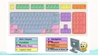 Description of a keyboard.pptx