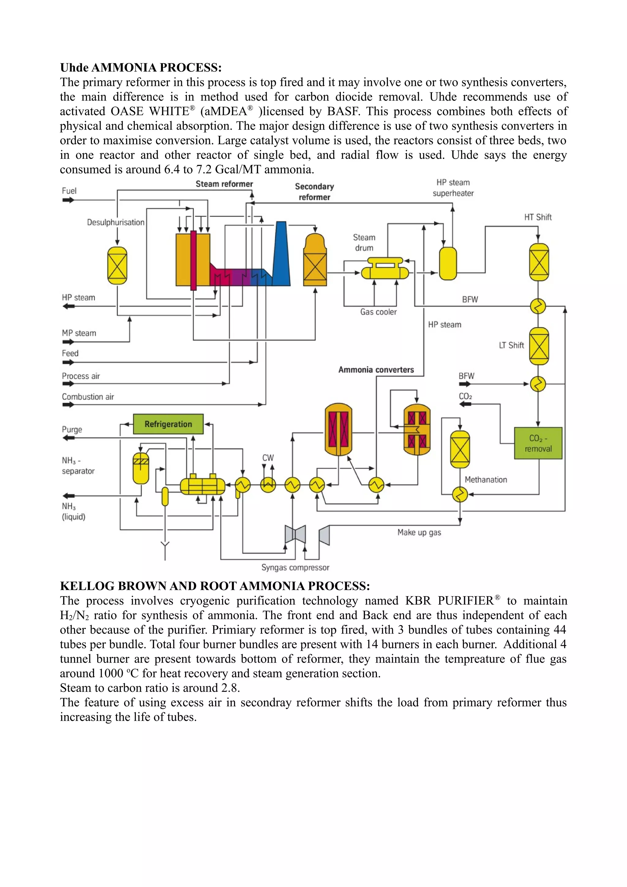 Description of ammonia manufacturing processes | PDF