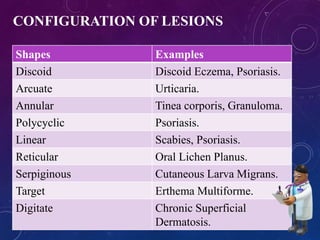 Description of basic skin lesions | PPT
