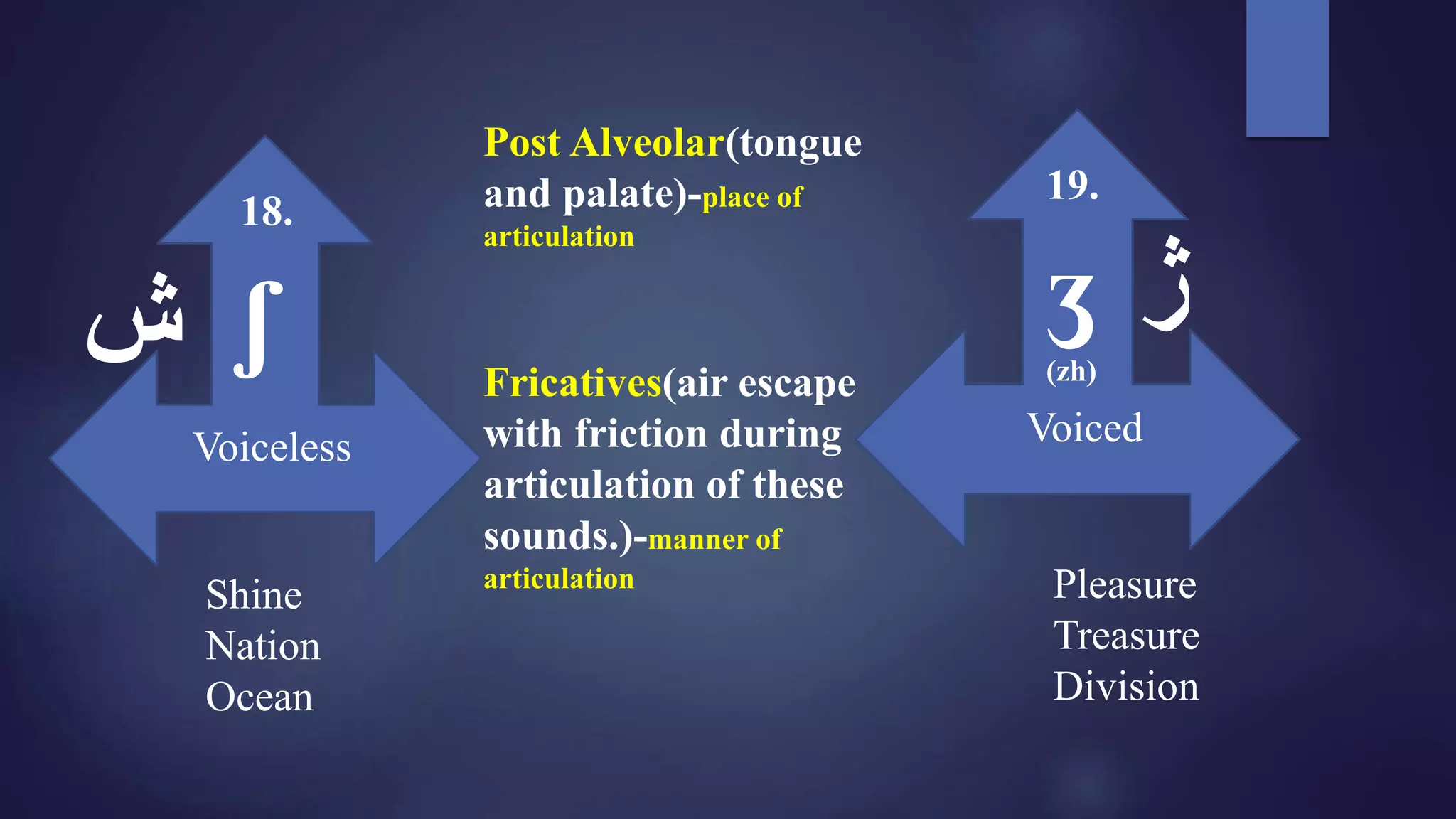 Description of consonants-phonetics and Phonology.pptx