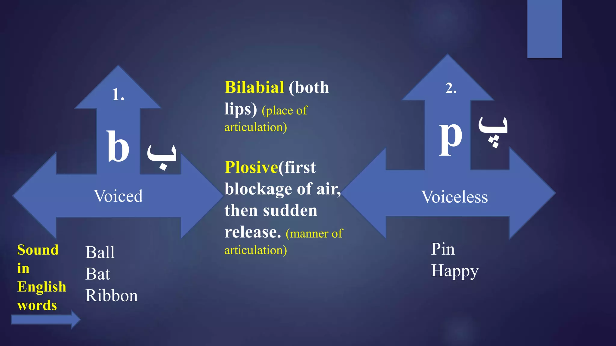 Description of consonants-phonetics and Phonology.pptx