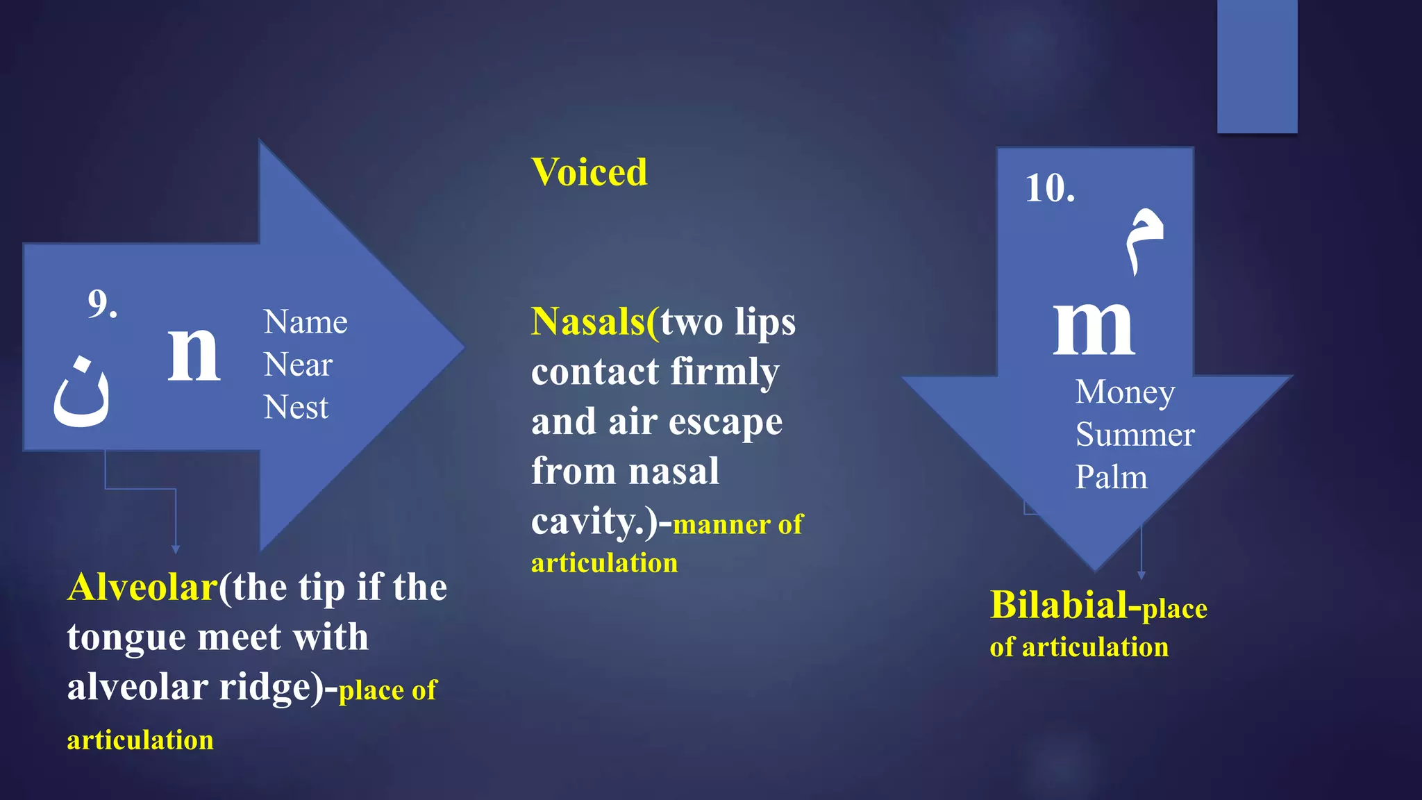 Description of consonants-phonetics and Phonology.pptx