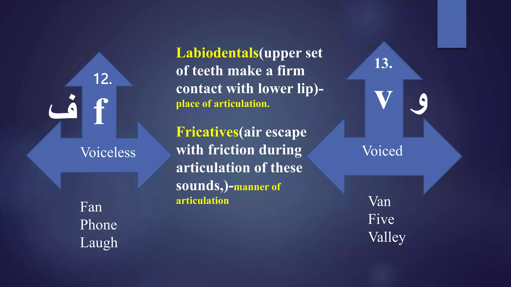 Description of consonants-phonetics and Phonology.pptx