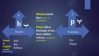 Description of consonants-phonetics and Phonology.pptx