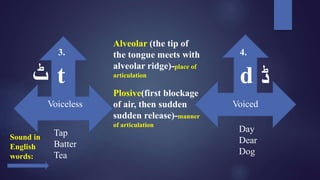 Description of consonants-phonetics and Phonology.pptx