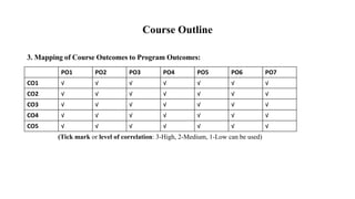 Description of Curriculum Format Approved by UGC | PPTX