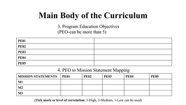 Description of Curriculum Format Approved by UGC | PPTX
