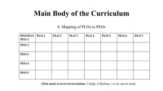 Description of Curriculum Format Approved by UGC | PPTX