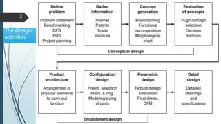Description of design process new | PPT