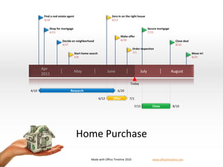 Description office timeline | PPT