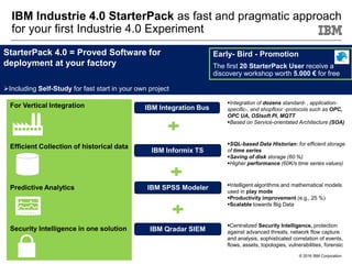 Description of IBM Industrie 4.0 StarterPack | PDF