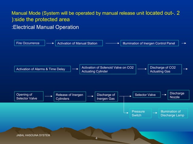 Description of inergen system | PPT | Technology & Computing