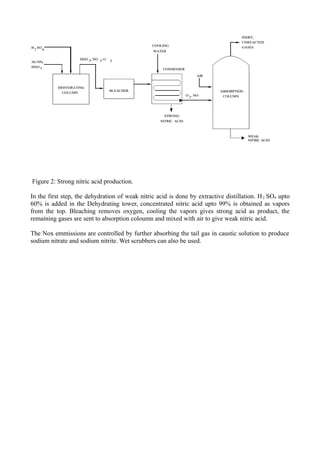 Description of nitric acid manufacturing process | PDF
