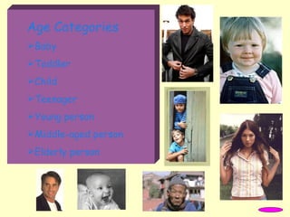 Description Of People | PPT