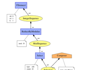 Description of Process | PPT